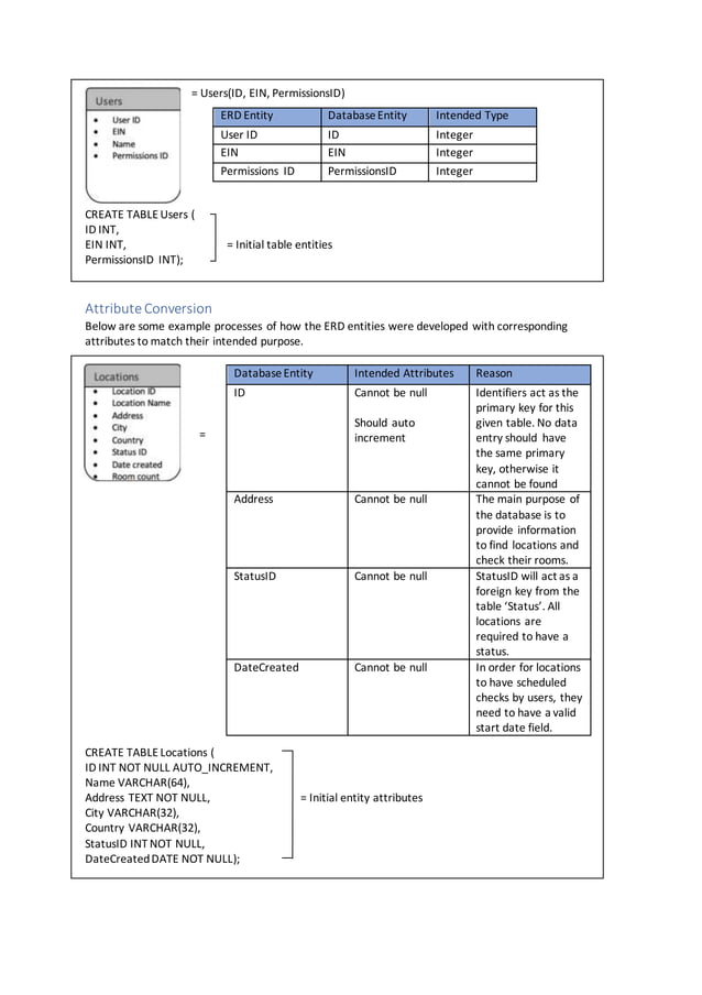 Relational database analysis and implementation | DOCX
