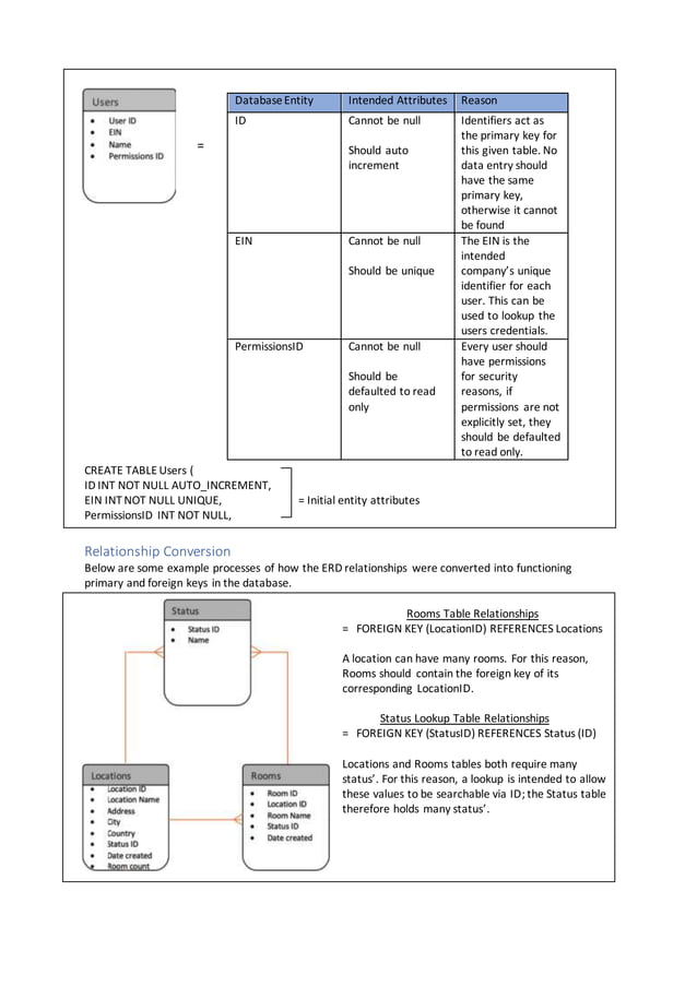 Relational Database Analysis And Implementation Docx