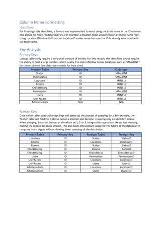 Relational database analysis and implementation | DOCX