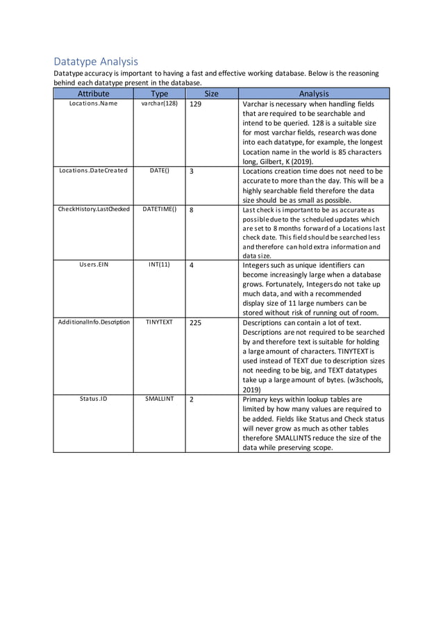 Relational Database Analysis And Implementation Docx