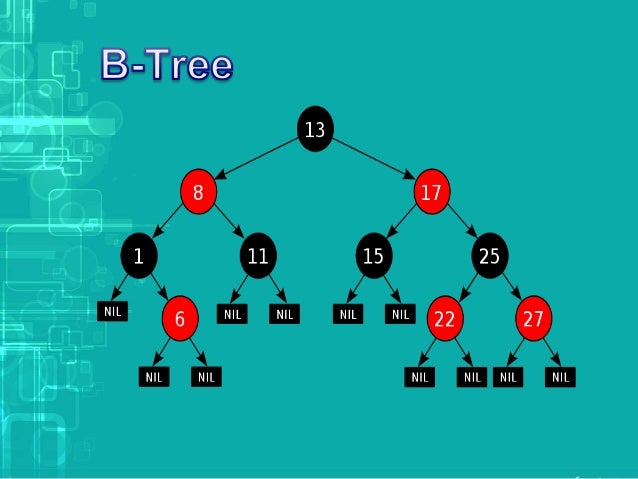Database indexing techniques