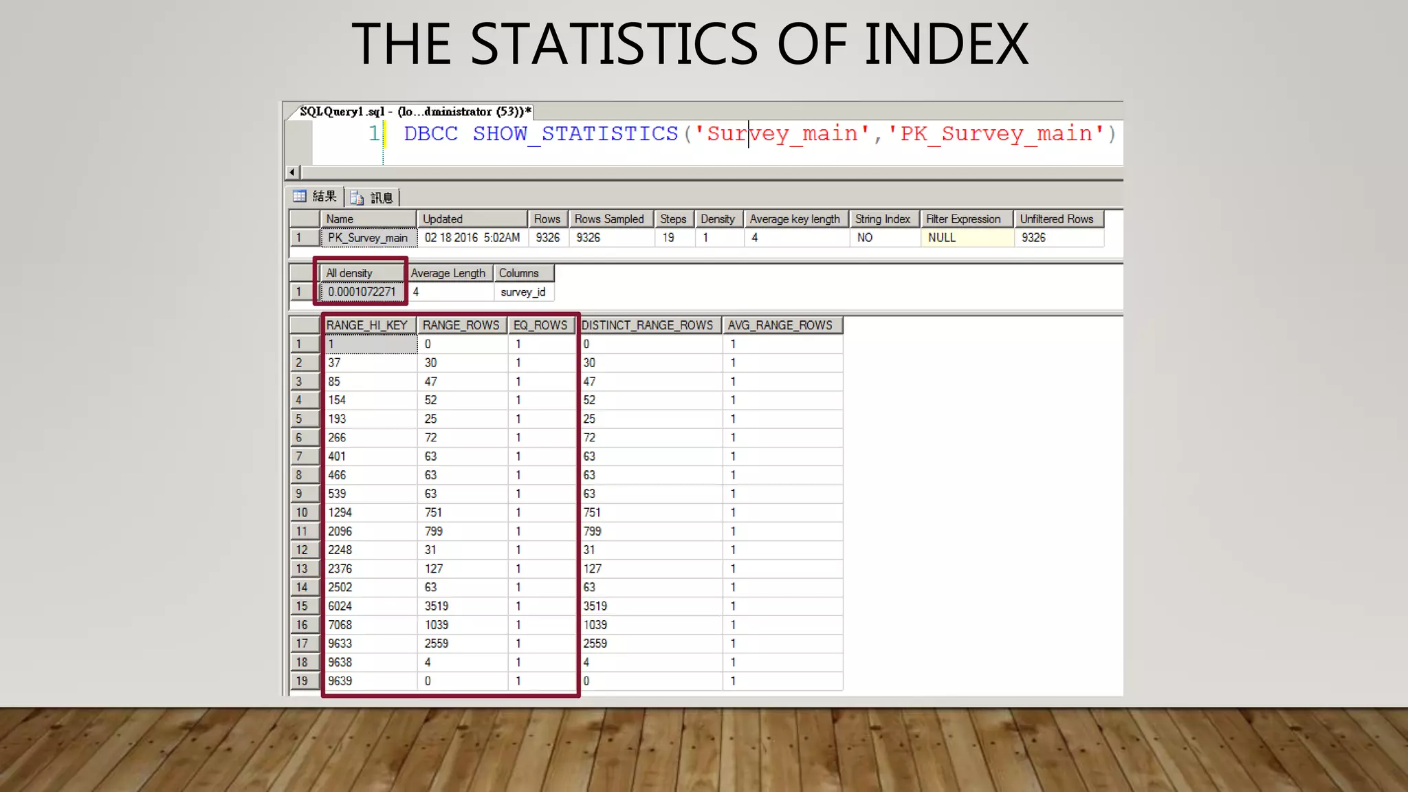 Database index(sql server) | PPTX