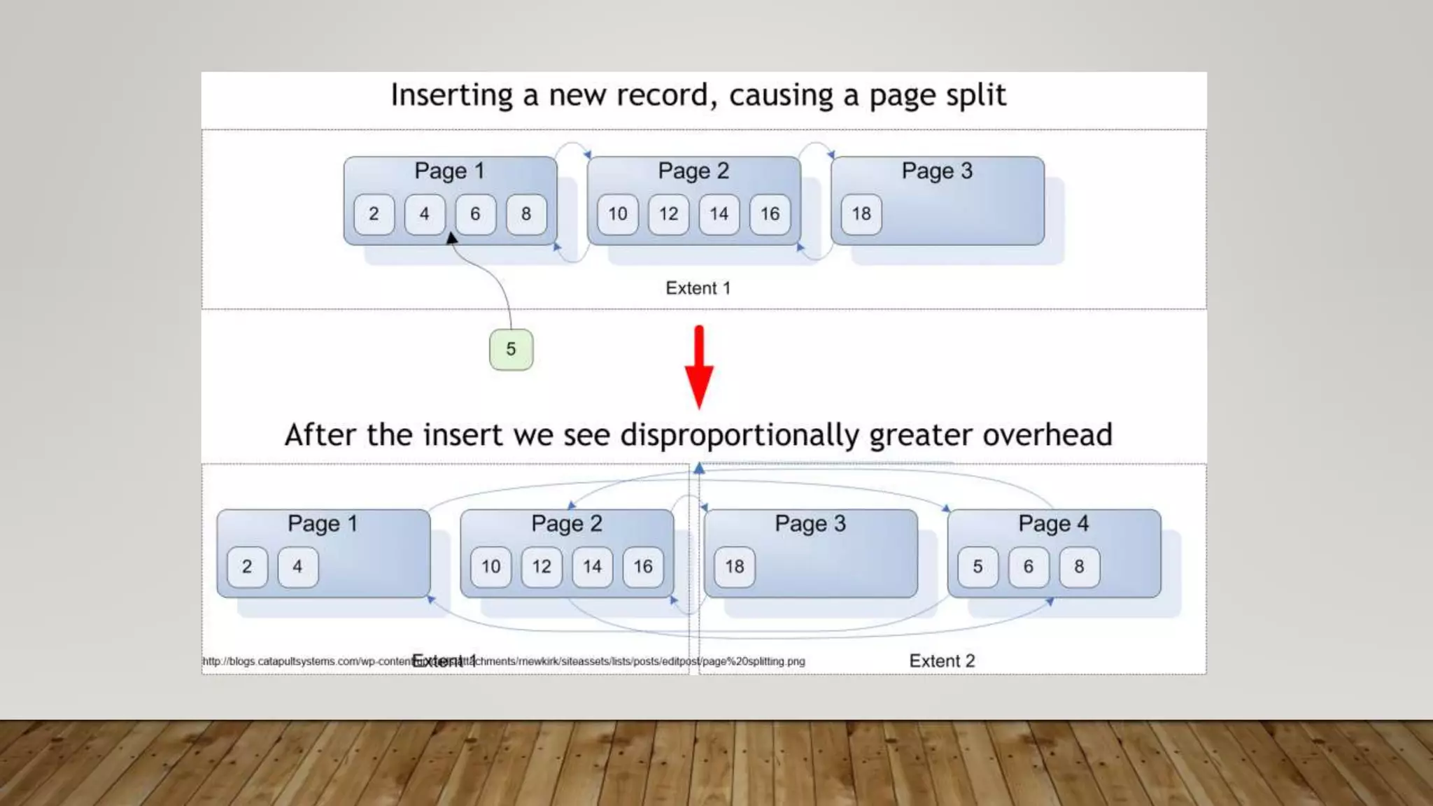 Database index(sql server) | PPTX