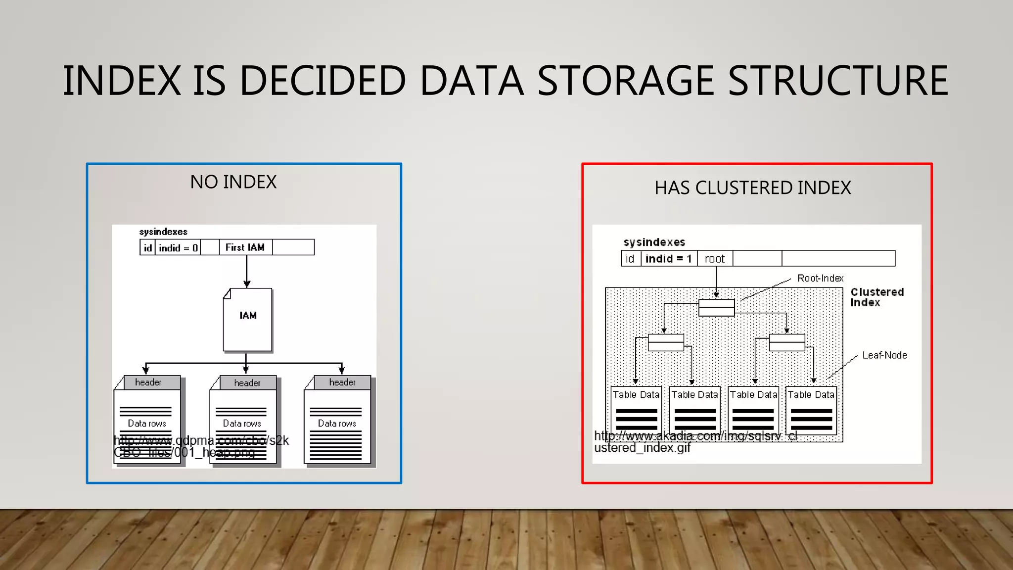 Database index(sql server) | PPTX