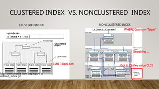 Database index(sql server) | PPTX