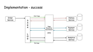 Database in Microservices - (2nd PostgreSQL Conference Nepal 2023) | PPT