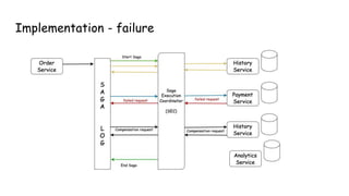 Database in Microservices - (2nd PostgreSQL Conference Nepal 2023) | PPT
