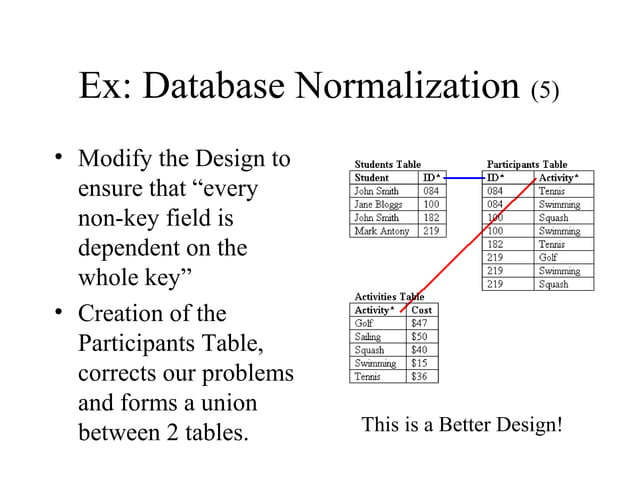 Database intro | PPT