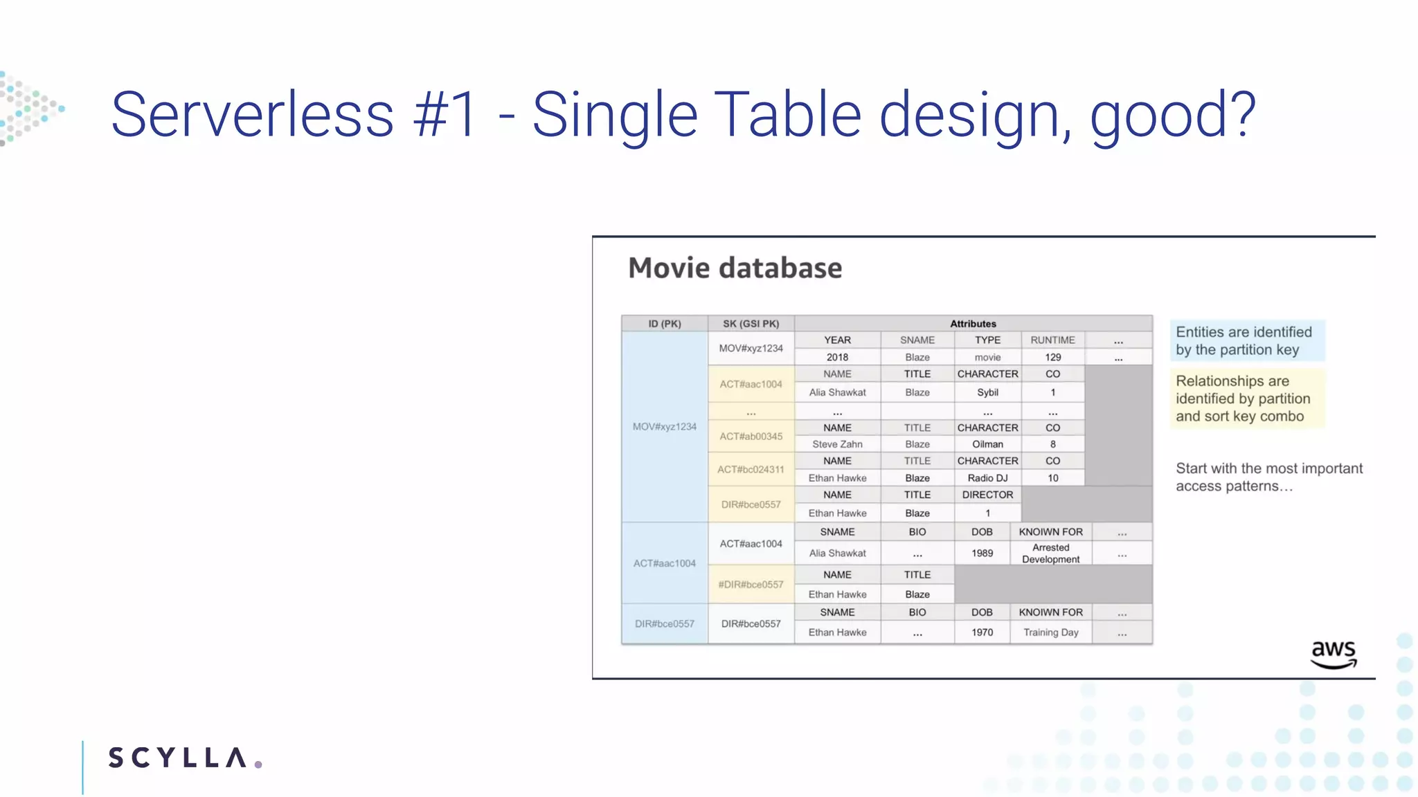 Database Jiu Jitsu: How ScyllaDB Open Sourced a DynamoDB-compatible API ... Database Jiu Jitsu: How ScyllaDB Open Sourced a DynamoDB-compatible API ...