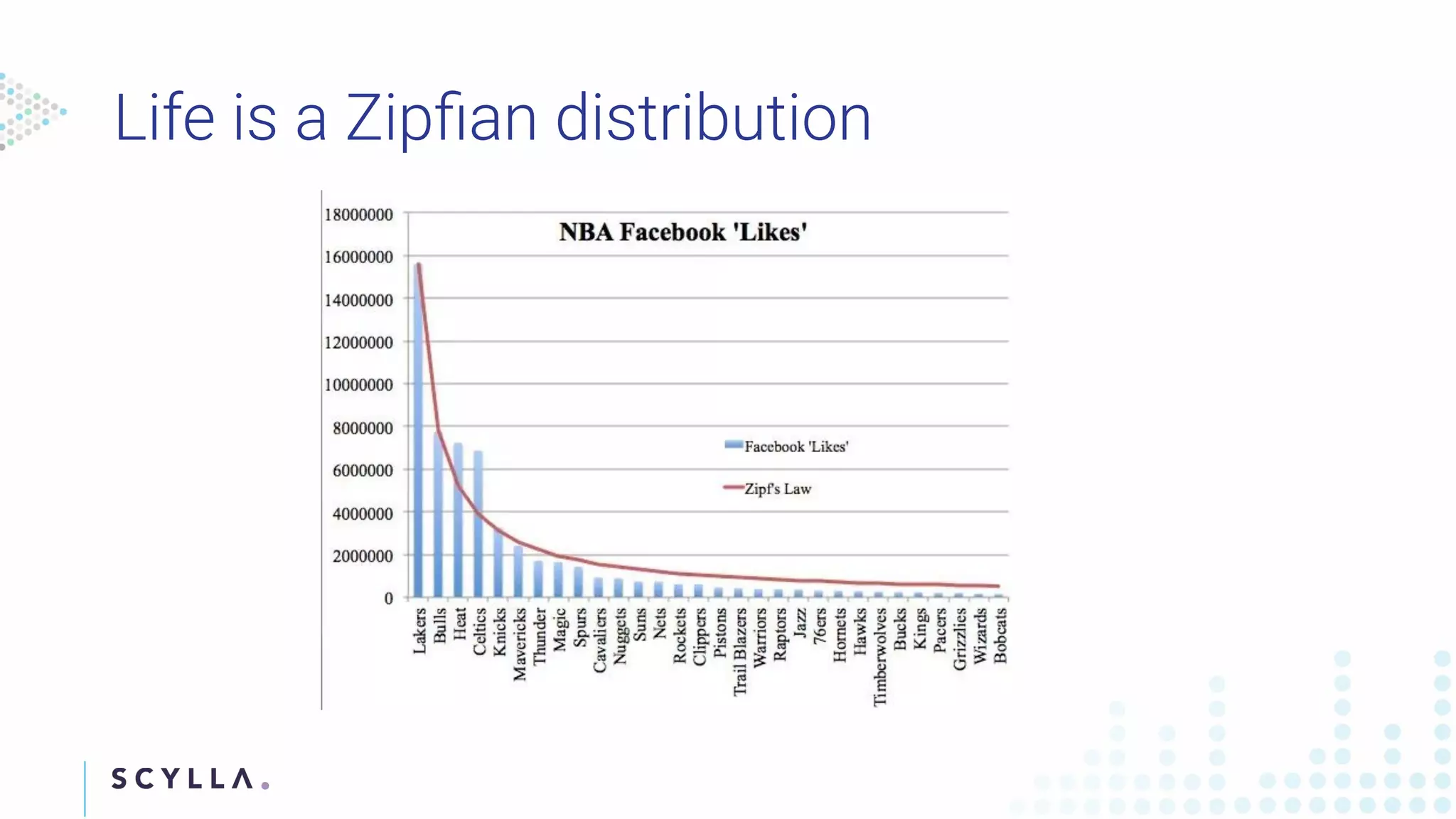 Database Jiu Jitsu How Scylladb Open Sourced A Dynamodb Compatible Api Ppt
