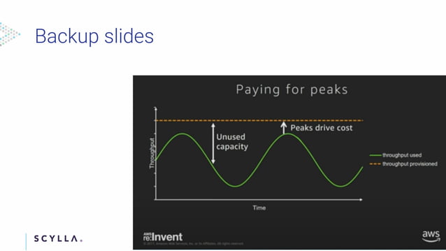 Database Jiu Jitsu How Scylladb Open Sourced A Dynamodb Compatible Api Ppt Free Download