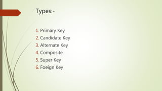 Database keys | PPTX