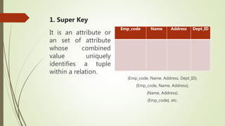 Database keys | PPTX