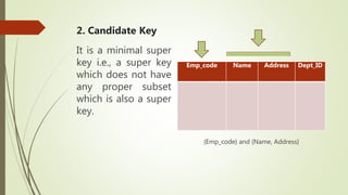 Database keys | PPTX