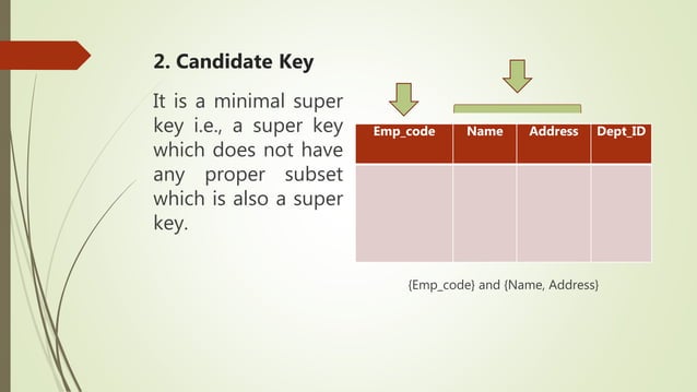 Database keys | PPTX
