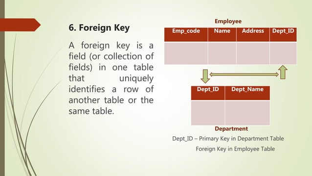 Database keys | PPTX