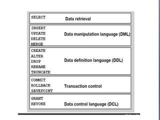 Database language | PPTX
