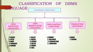 database language ppt.pptx