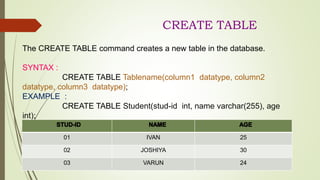 database language ppt.pptx