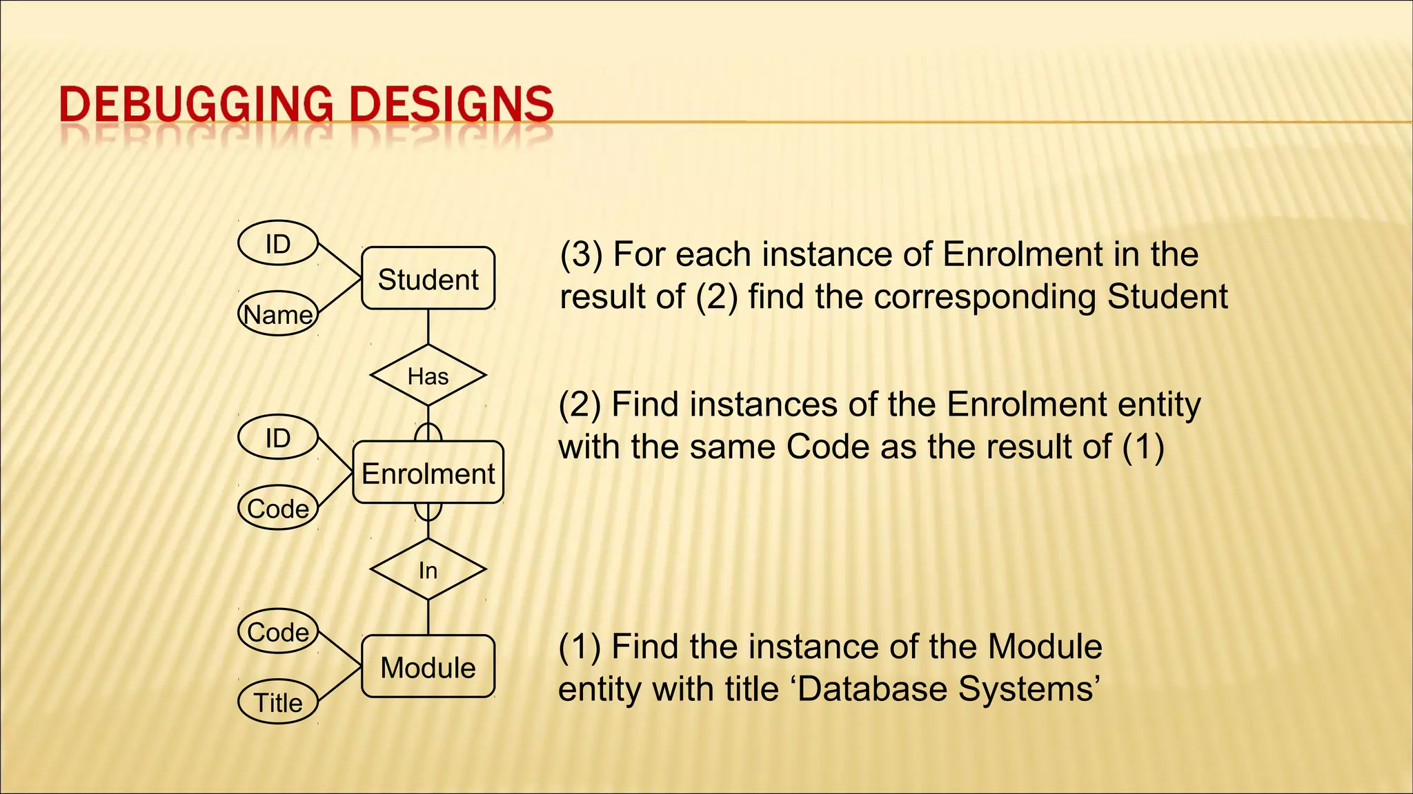 Data base lec3 (erd) | PPT