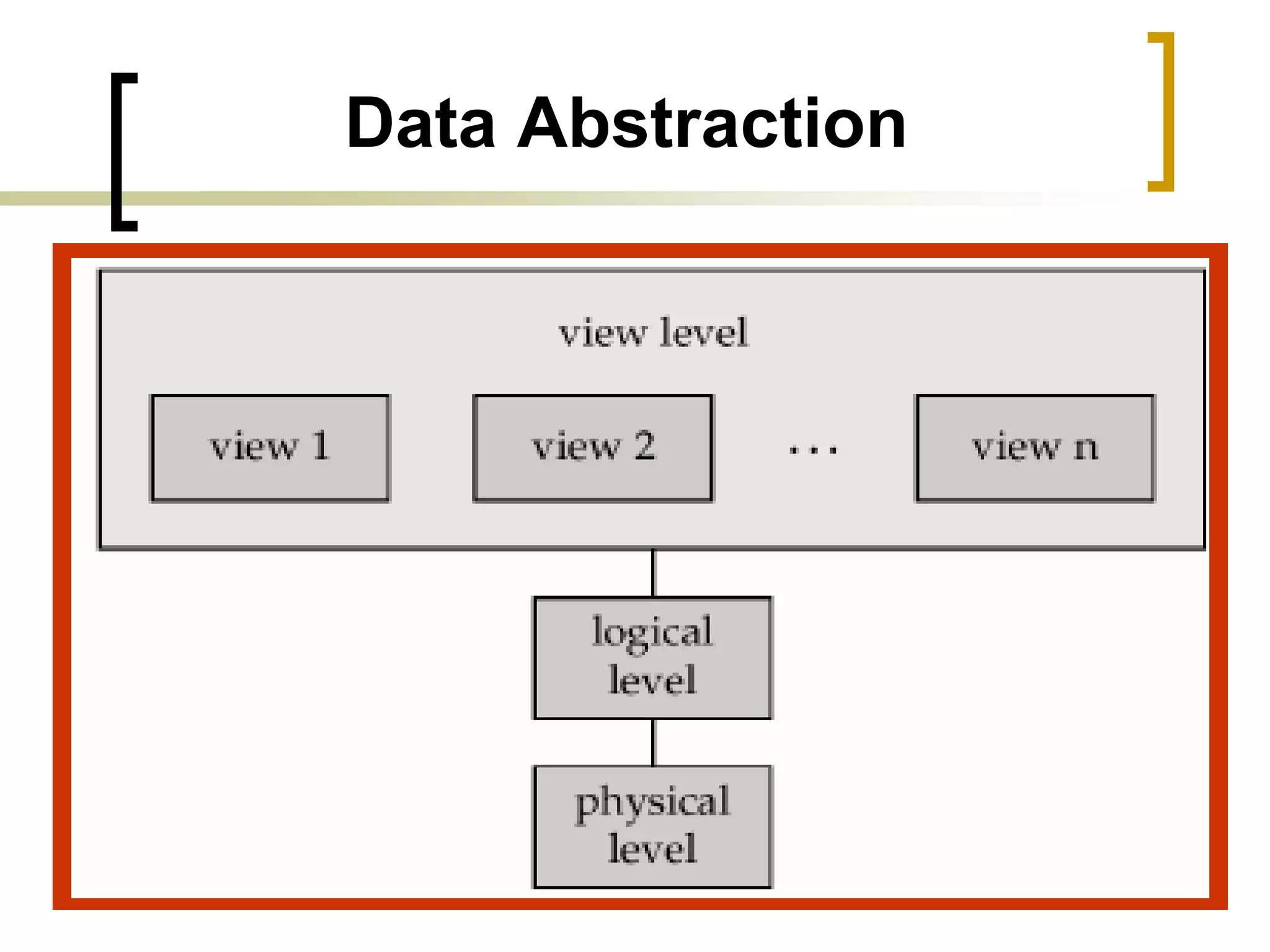 Database Lecture 1 Ppt