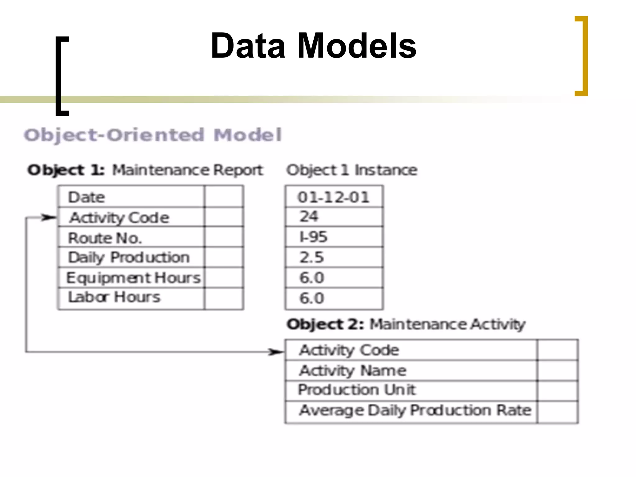 Database Lecture 1 Ppt