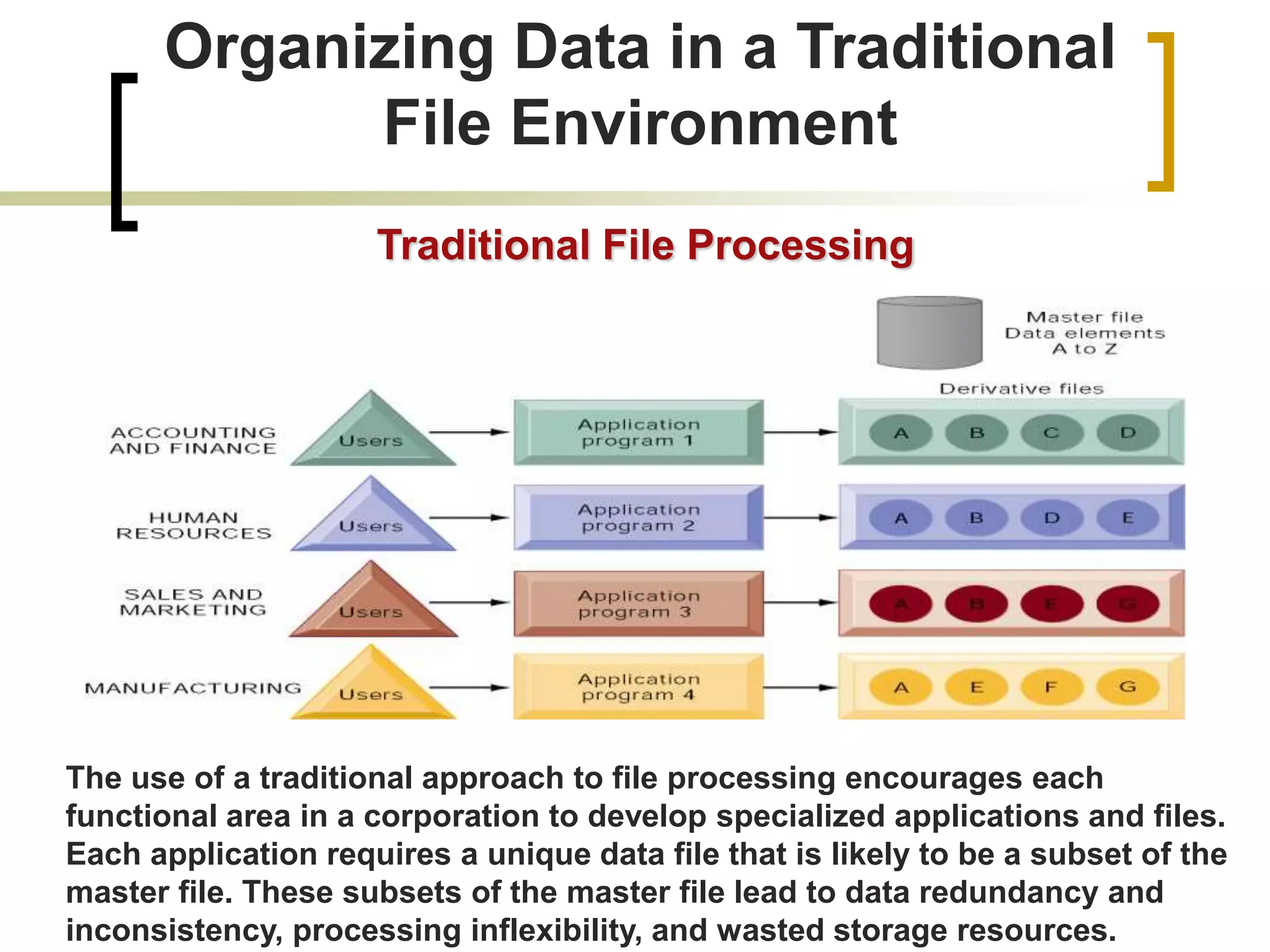 Database Lecture 1 Ppt