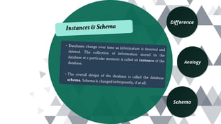 Database levels | PDF