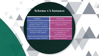 Database levels | PDF