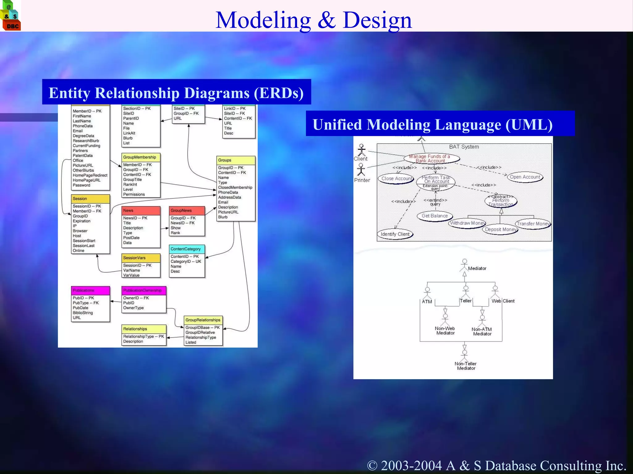 Database Life Cycle Ppt Databases Computer Software And Applications 2750