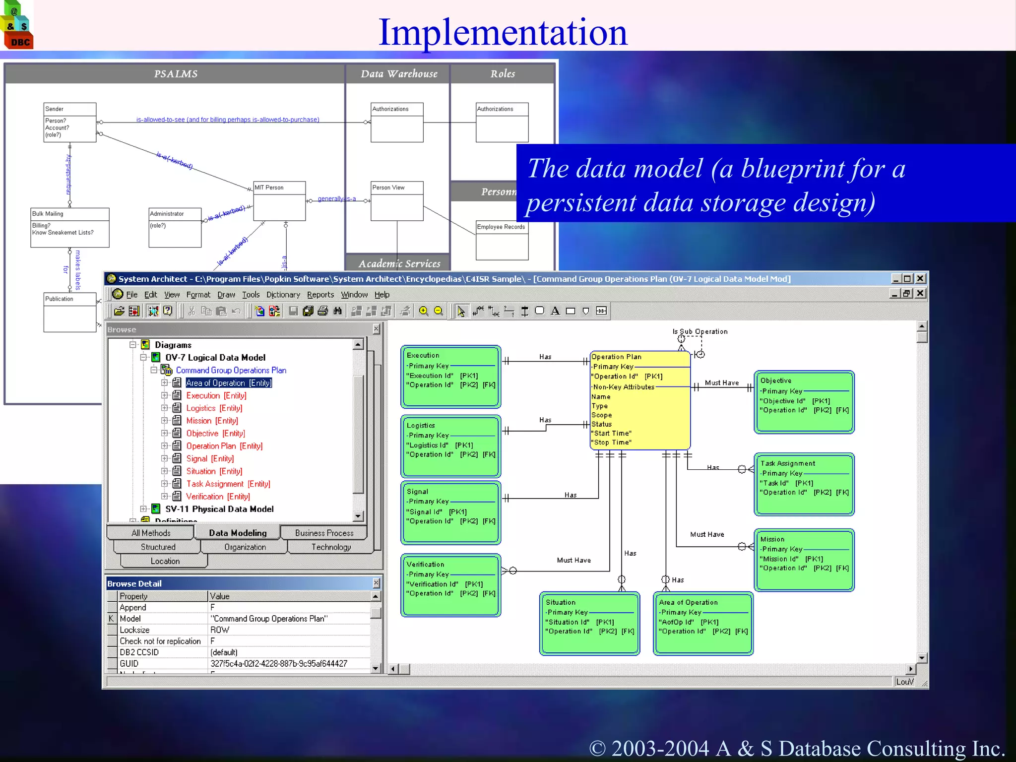 Database Life Cycle | PPT | Databases | Computer Software and Applications