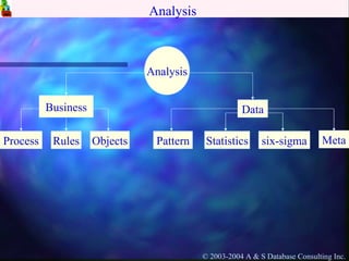Database Life Cycle | PPT