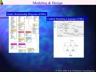 Database Life Cycle | PPT