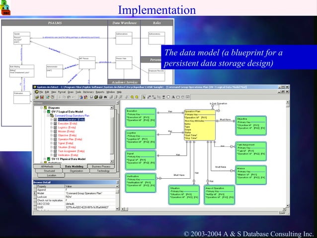 Database Life Cycle | PPT | Databases | Computer Software and Applications