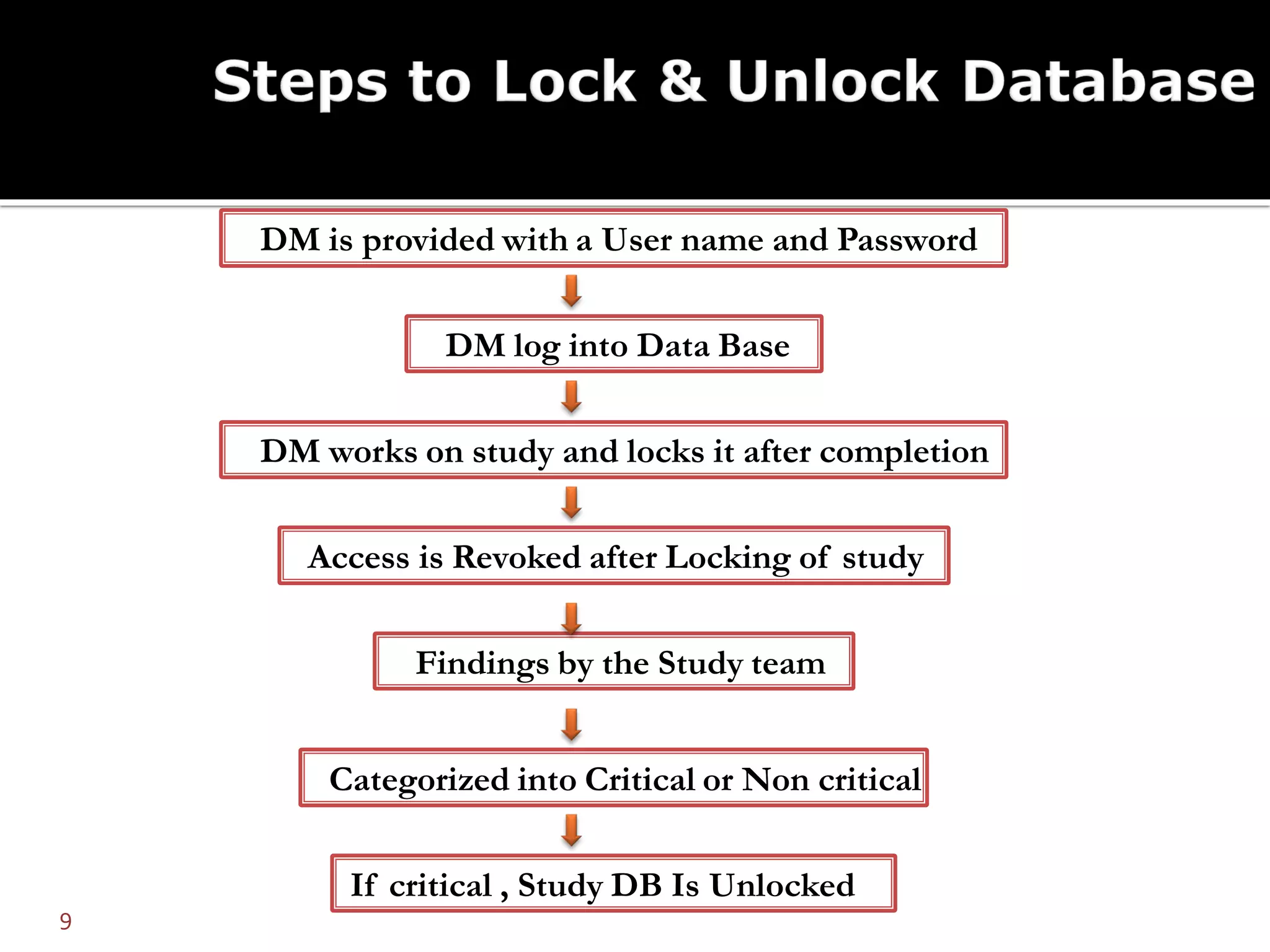 Database Lock _ Unlock Procedure_Katalyst HLS | PDF