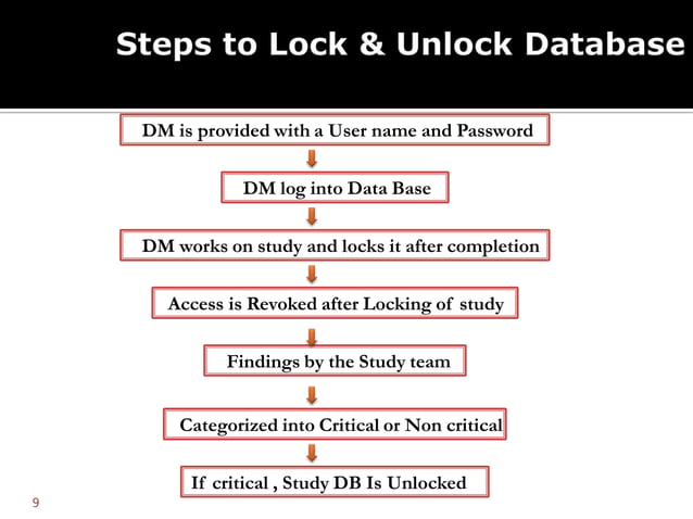 Database Lock _ Unlock Procedure_Katalyst HLS | PDF