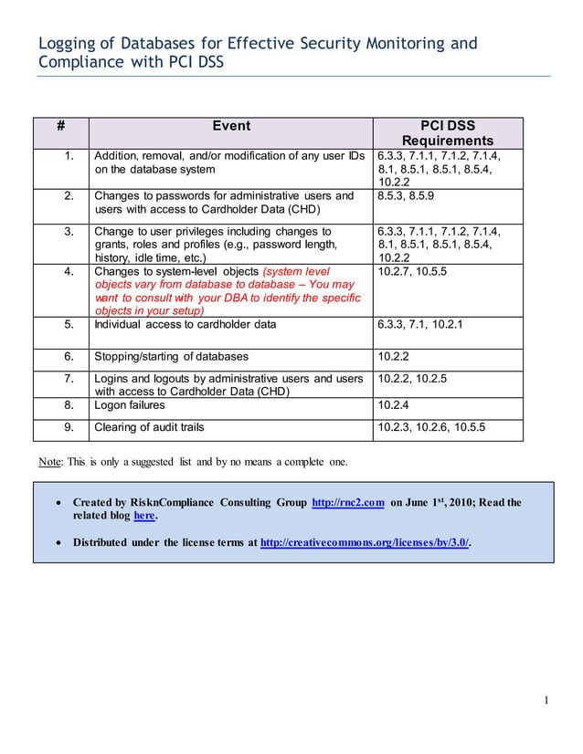 Database Logging For PCI DSS | PDF
