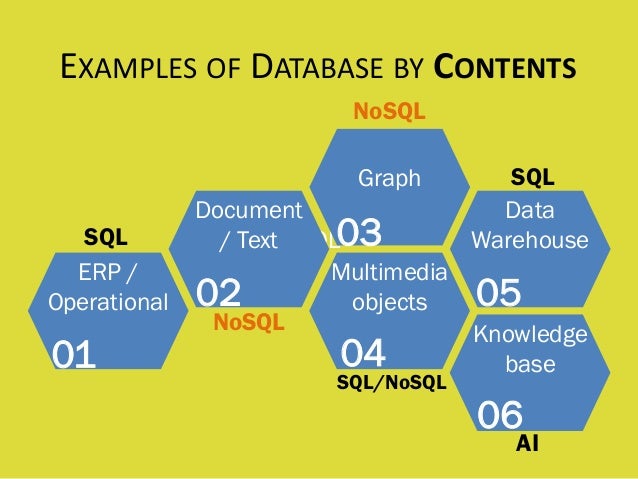 Overview of Database and Database Management