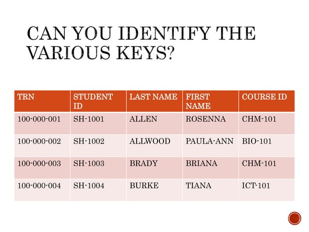 Types of Database Keys | PPTX