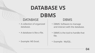Database management ppt for education.pptx
