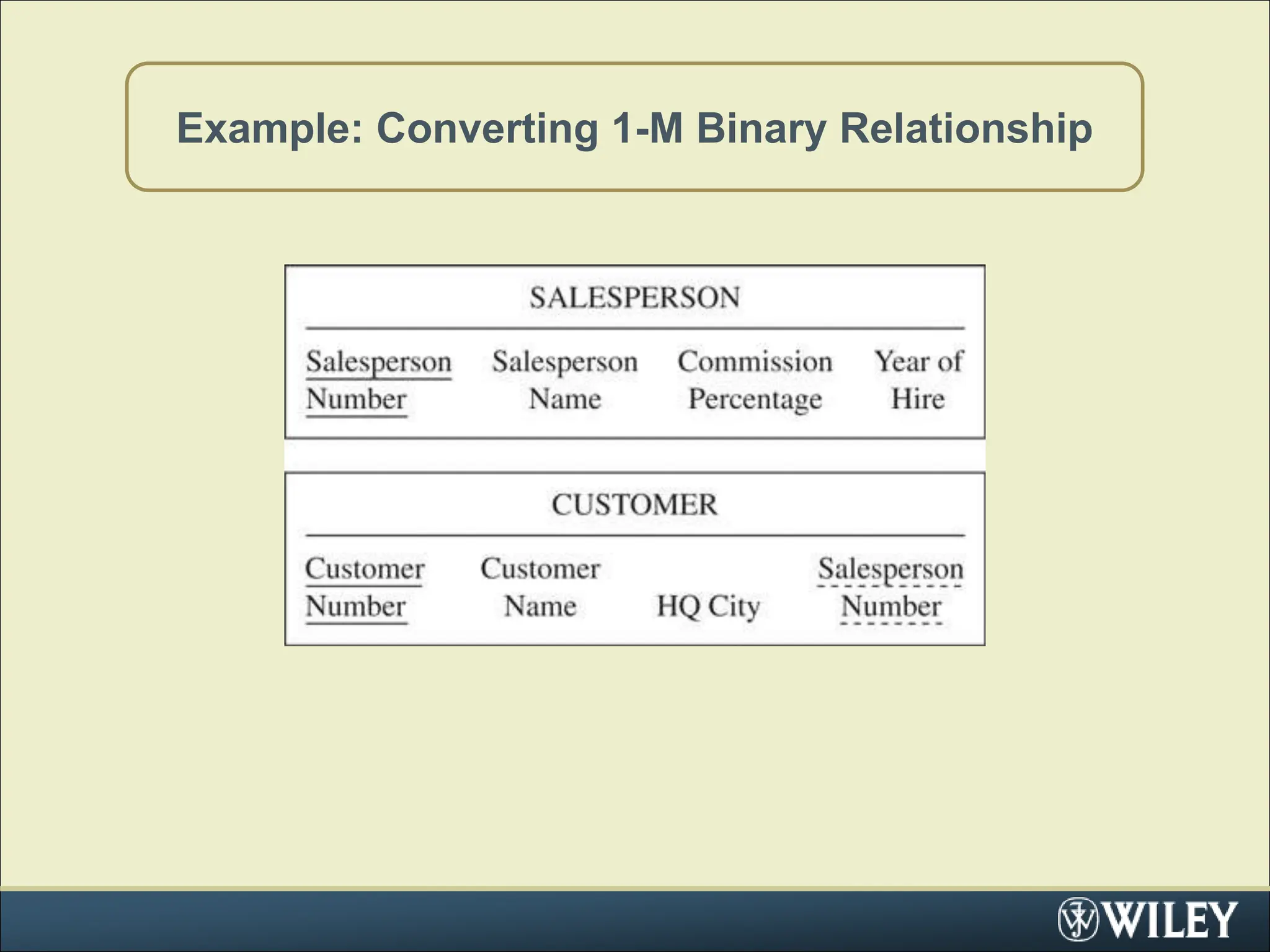 Database management book slides.ppt