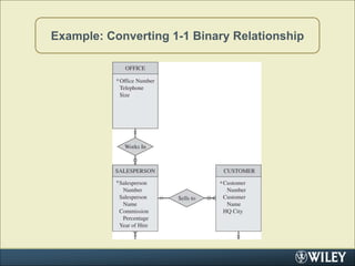 Database management book slides.ppt