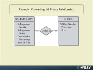 Database management book slides.ppt
