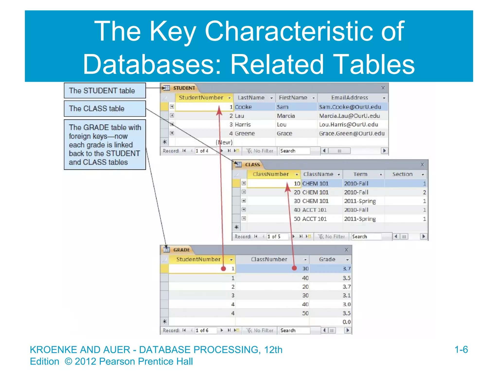 Database management chapter 1 power point | PPT