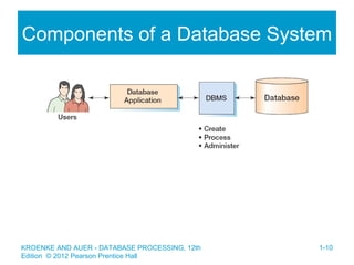 Database management chapter 1 power point | PPT