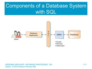 Database management chapter 1 power point | PPT