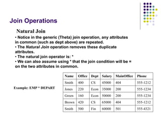 Database management concepts | PPT