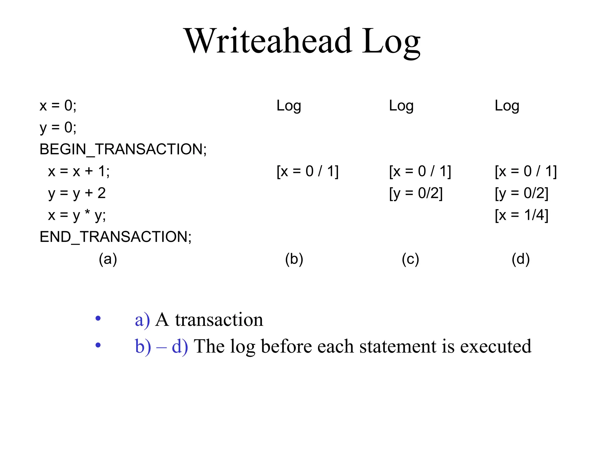 Database management concepts With Normalization | PPT