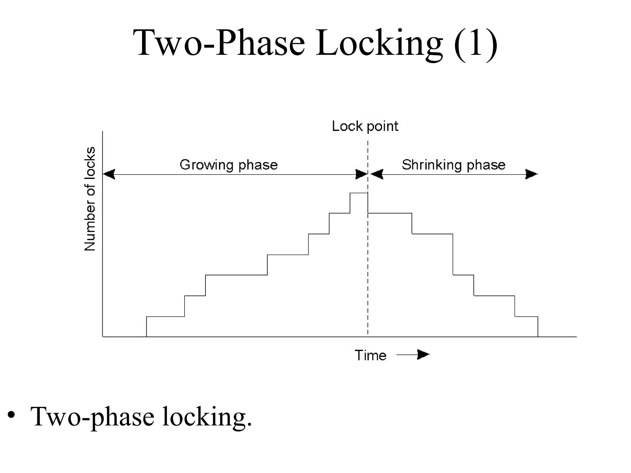 Database Management Concepts With Normalization Ppt