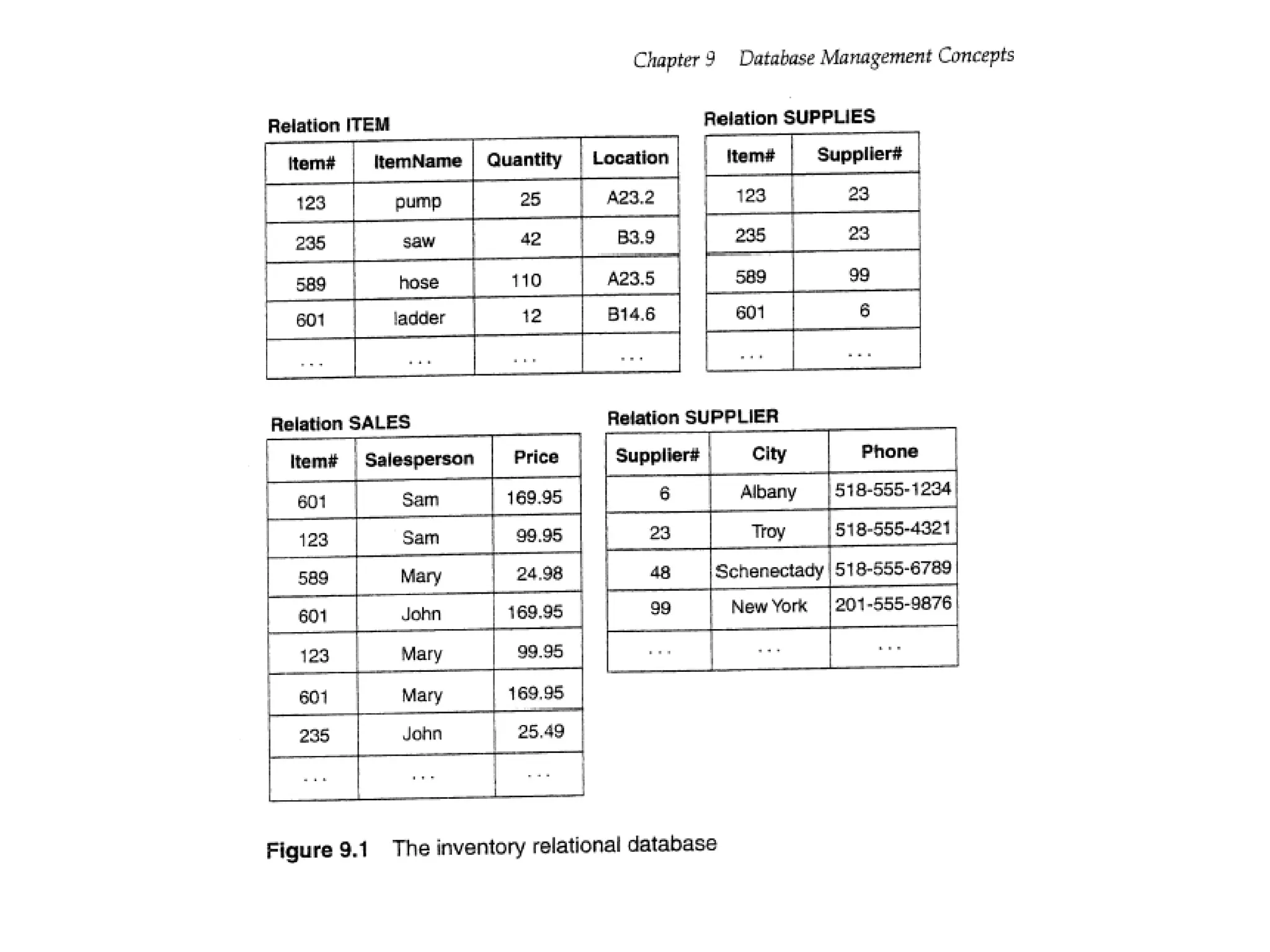 Database management concepts With Normalization | PPT